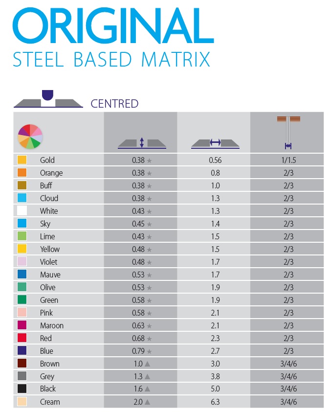 Channel Matrix Original Buff 0.38 x 1.0 mm 2/3pt : Joyce Online ...