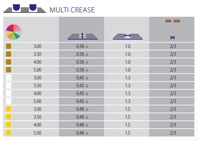 Channel Matrix Original White Double 4.0 mm Centres : Joyce Online ...